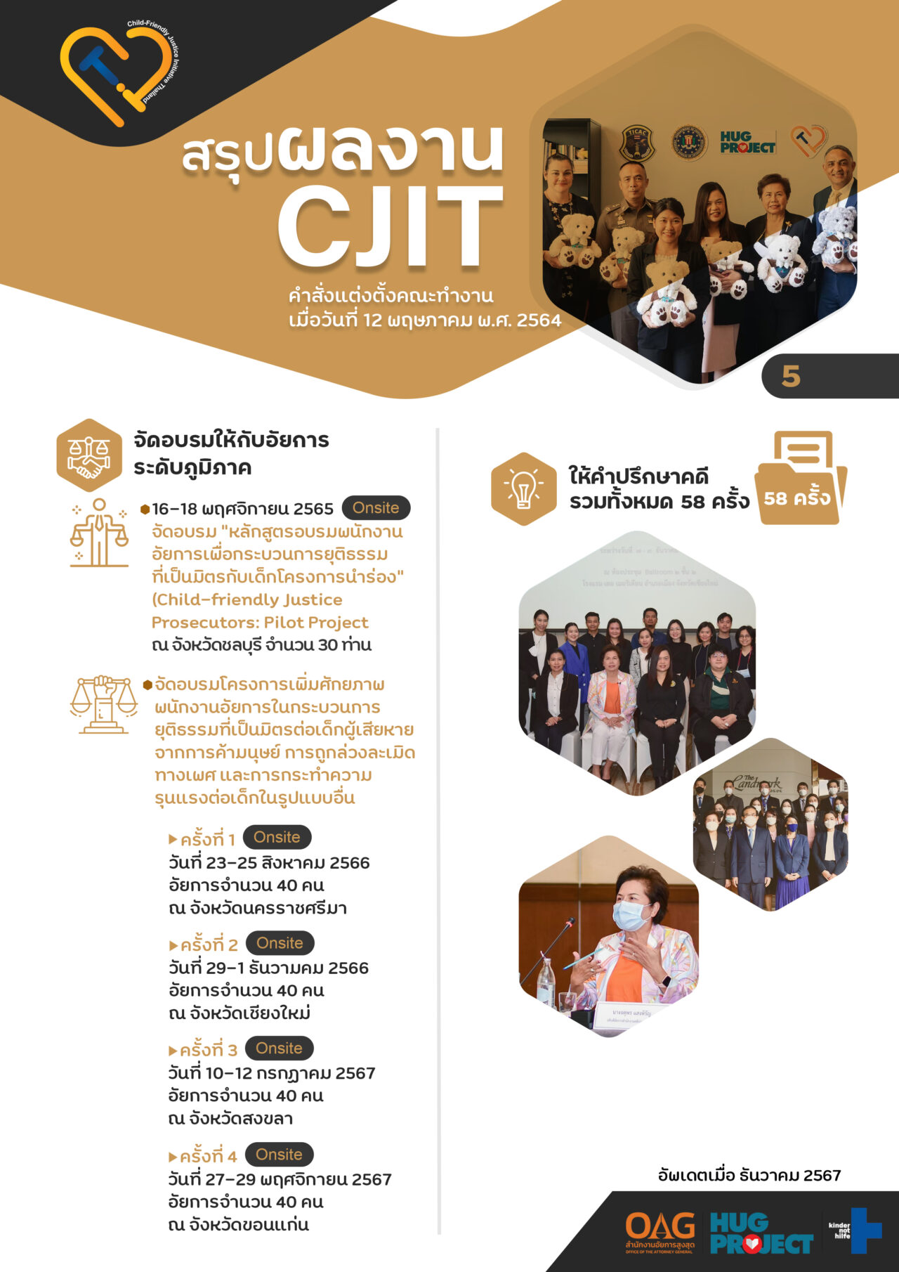 ผลงาน CJIT ที่ผ่านมา - Cjit.org